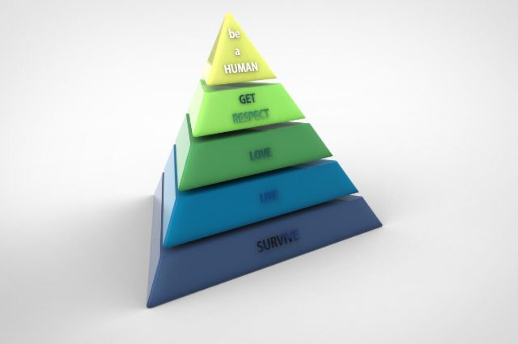 Persönlichkeitsentwicklung Pyramide - So funktionierts!